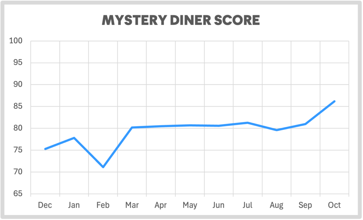 Customer Story: BrewDog - TiPJAR